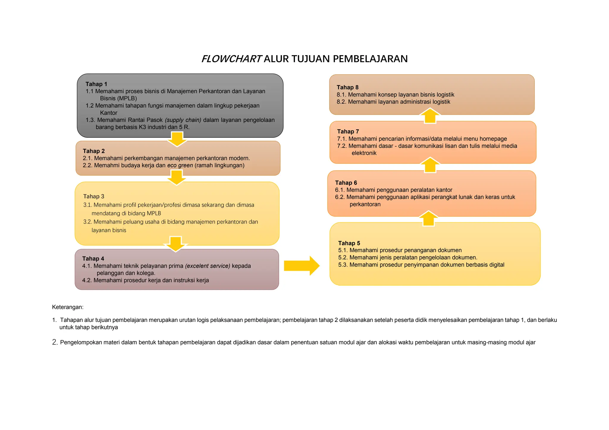 ELEMEN CP TP ATP MANAJEMEN PERKANTORAN.pdf