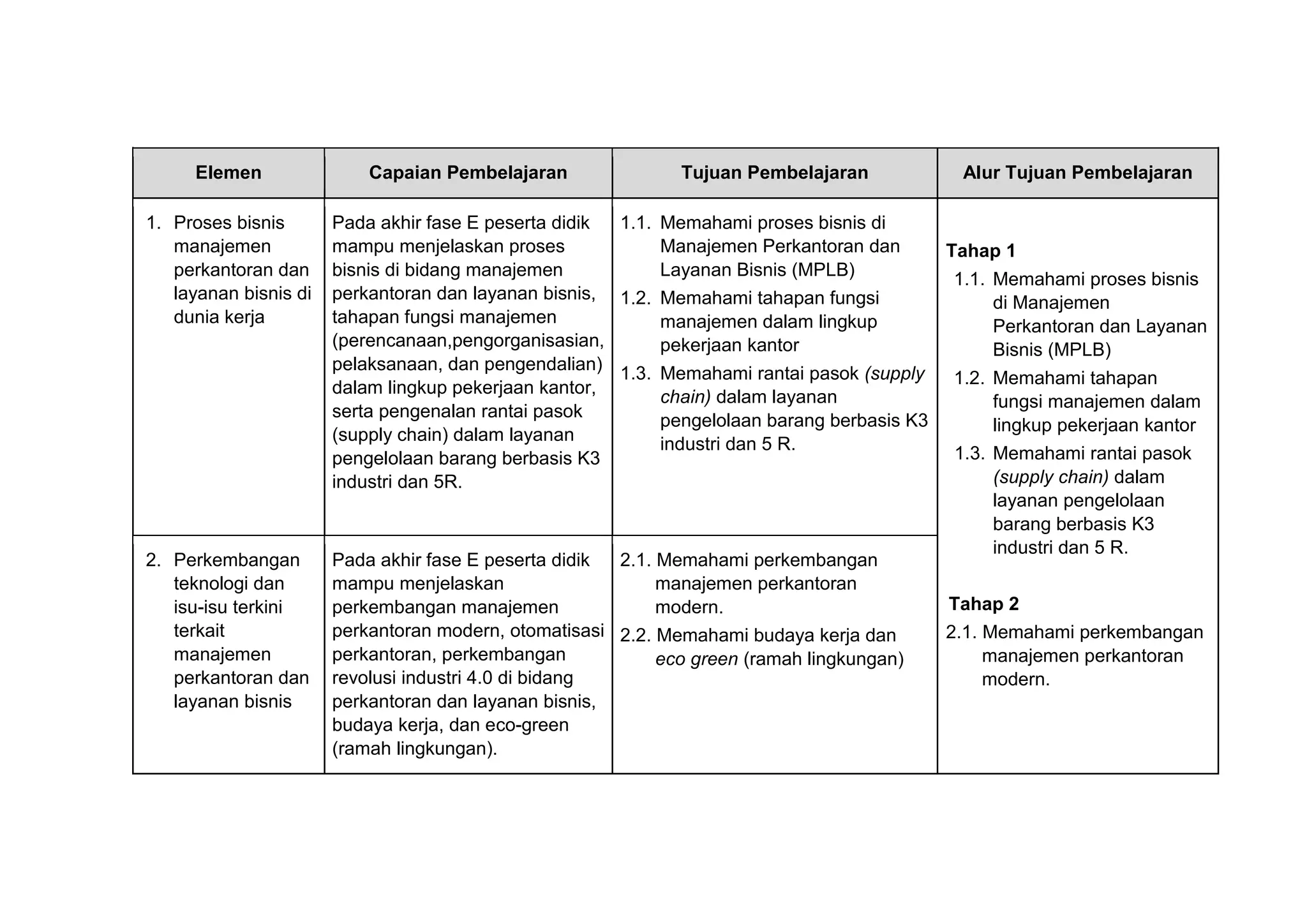 ELEMEN CP TP ATP MANAJEMEN PERKANTORAN.pdf