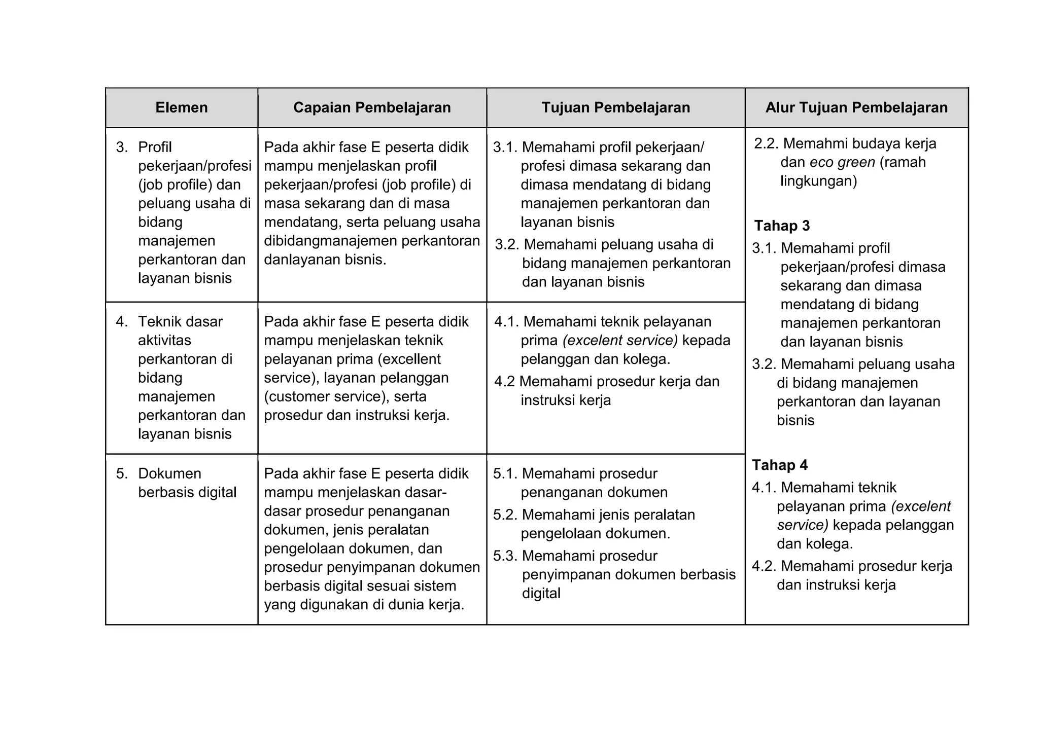 ELEMEN CP TP ATP MANAJEMEN PERKANTORAN.pdf