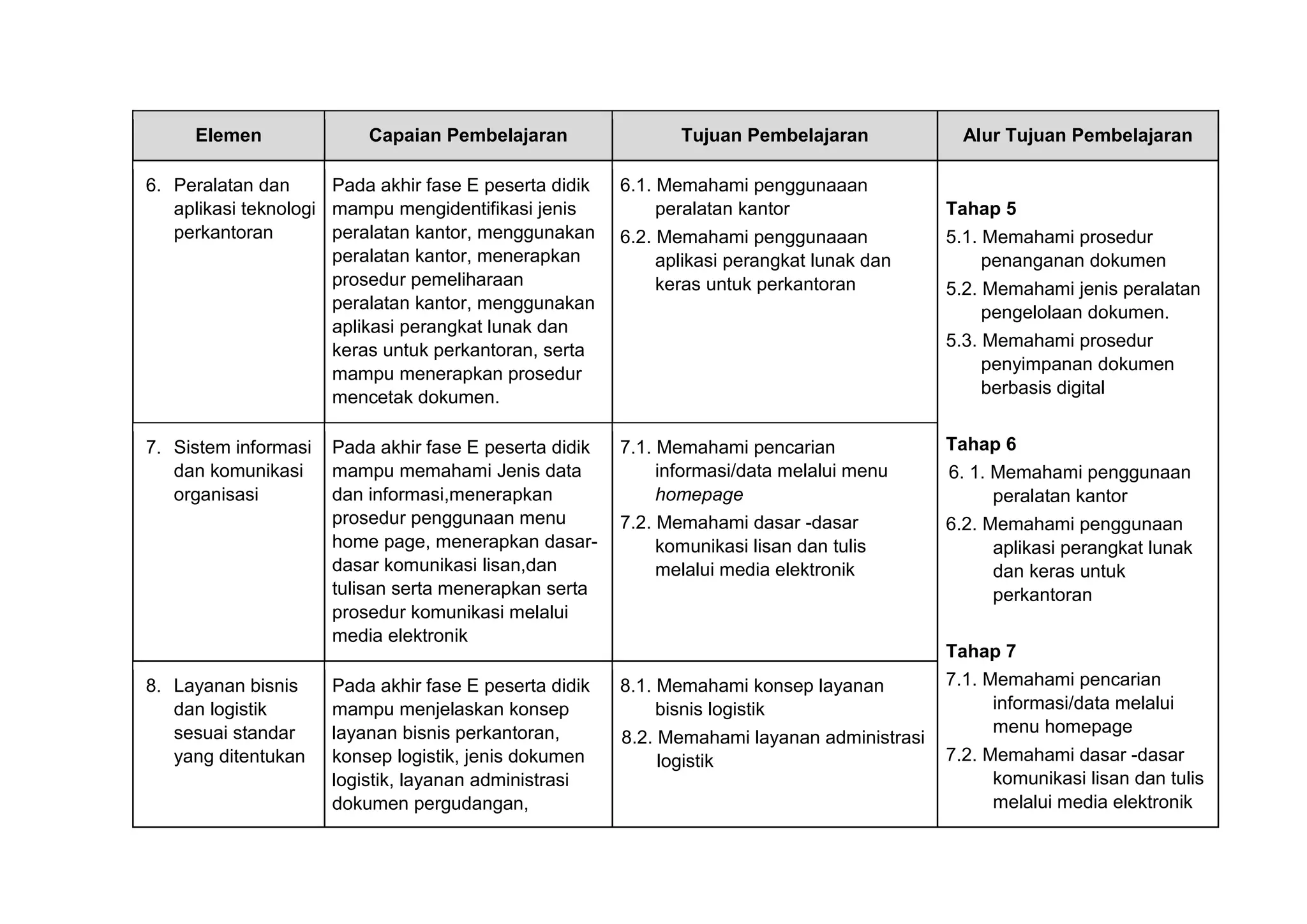 ELEMEN CP TP ATP MANAJEMEN PERKANTORAN.pdf