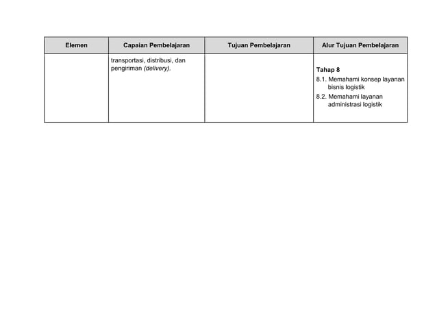 ELEMEN CP TP ATP MANAJEMEN PERKANTORAN.pdf