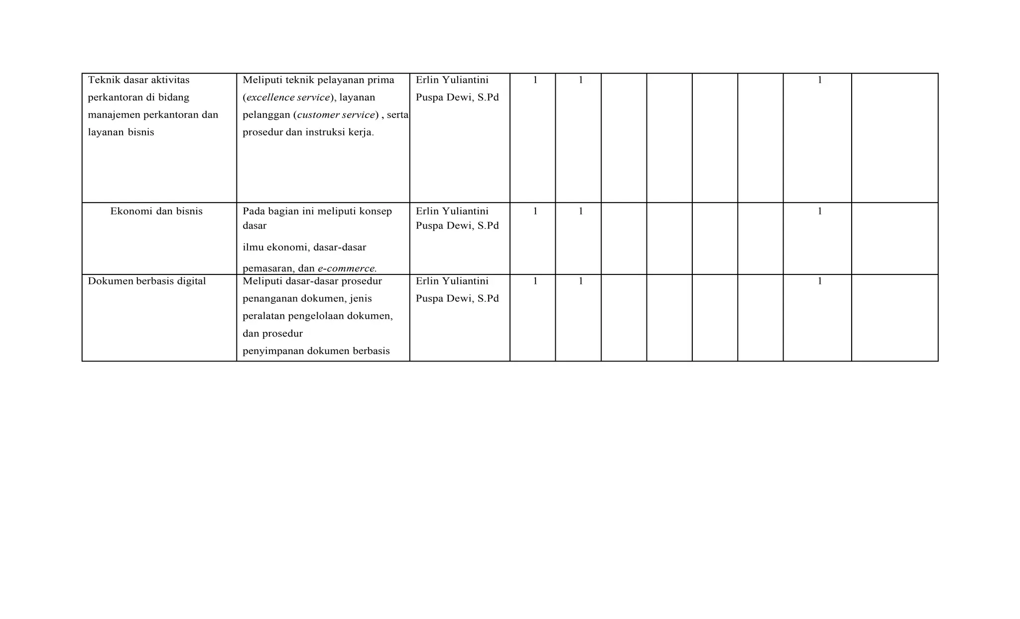 Elemen dan deskripsi elemen mata pelajaran Dasar.docx