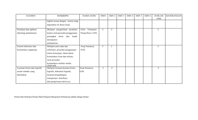 Elemen dan deskripsi elemen mata pelajaran Dasar.docx