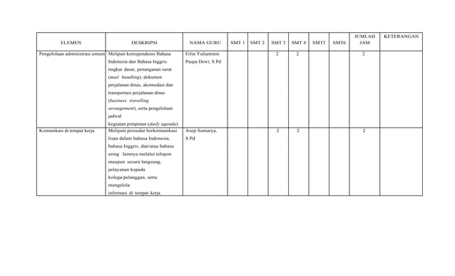 Elemen dan deskripsi elemen mata pelajaran Dasar.docx