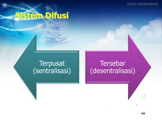 Elemen difusi inovasi | PPTX