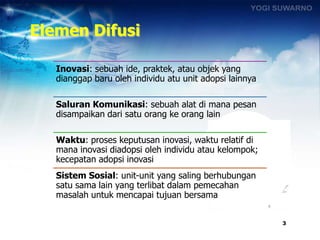 Elemen difusi inovasi | PPTX