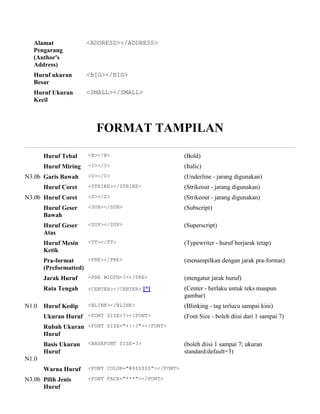 Elemen elemen html | DOCX