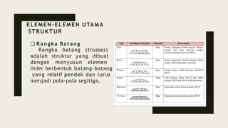 ELEMEN-elemen dalam mendesain struktur bangunan baik pada interior ...