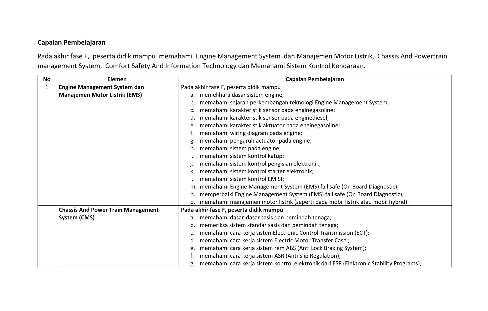 Elemen Fase F dan CP Teknik Ototronik.docx