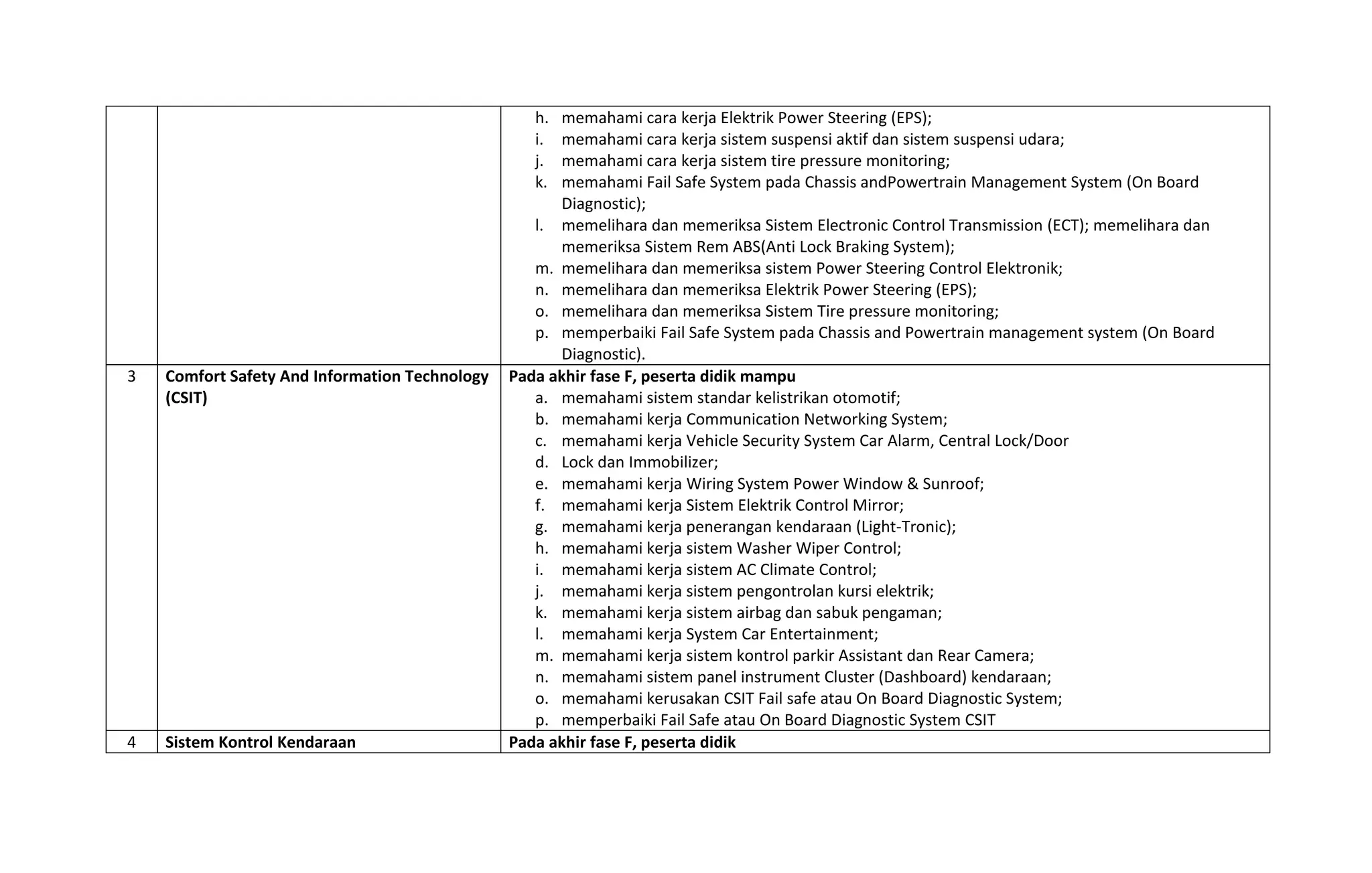 Elemen Fase F dan CP Teknik Ototronik.docx