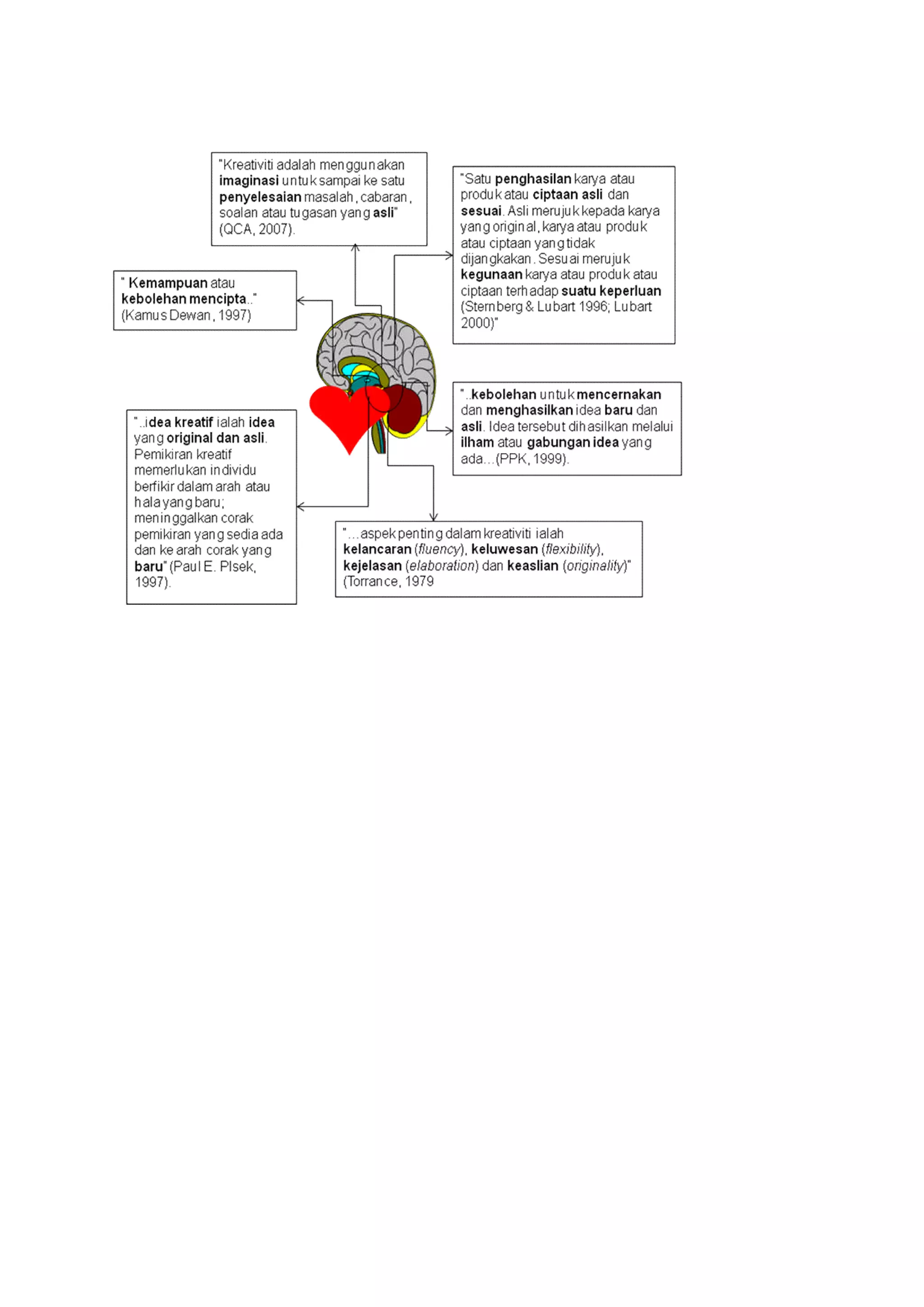 Elemen kre inovatif kssr tahun 1 | PDF