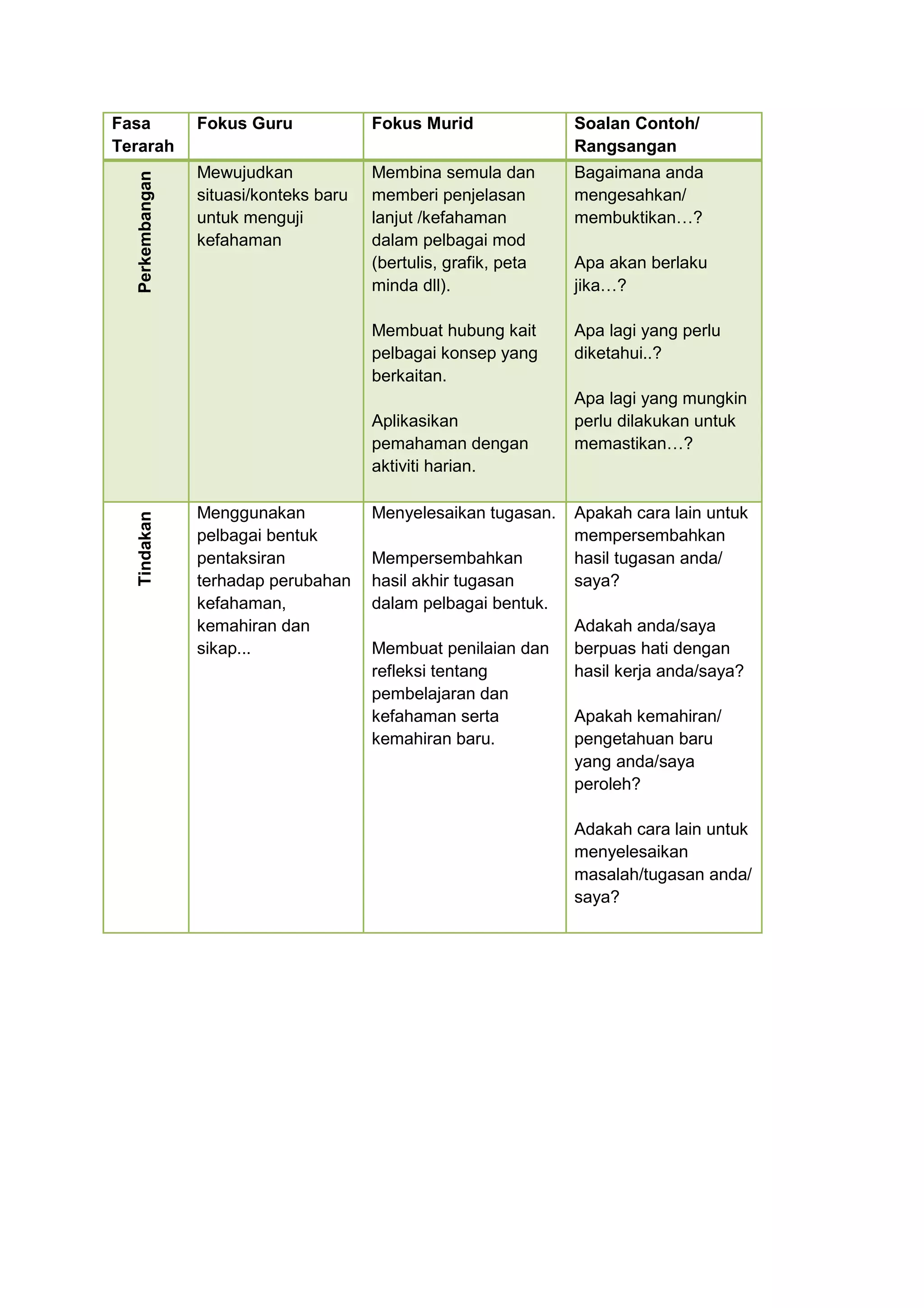 Elemen kre inovatif kssr tahun 1 | PDF