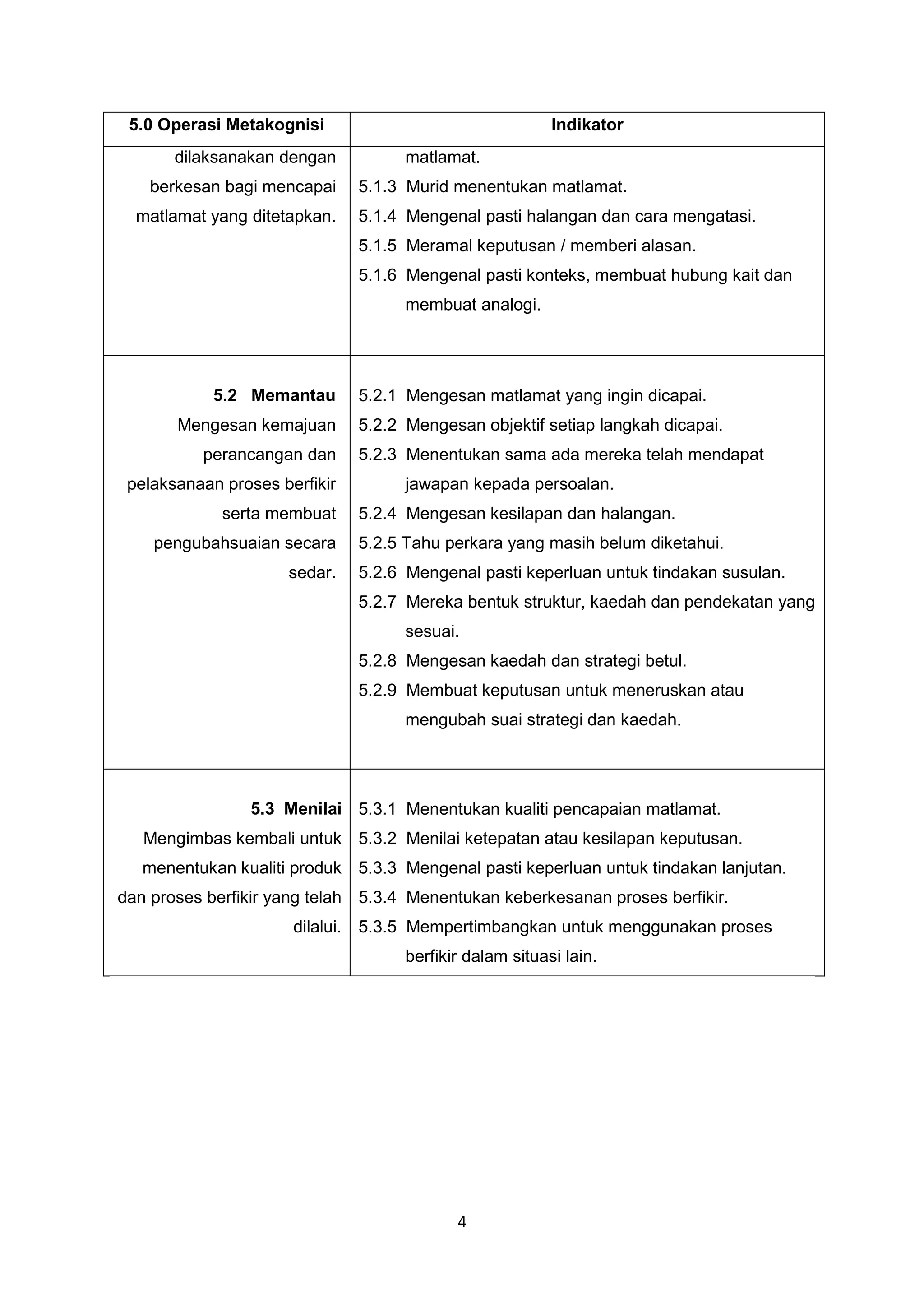 Elemen kre inovatif kssr tahun 1 | PDF