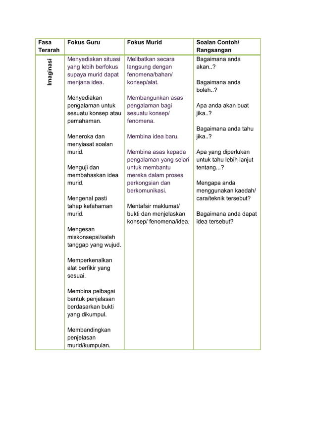 Elemen kre inovatif kssr tahun 1 | PDF
