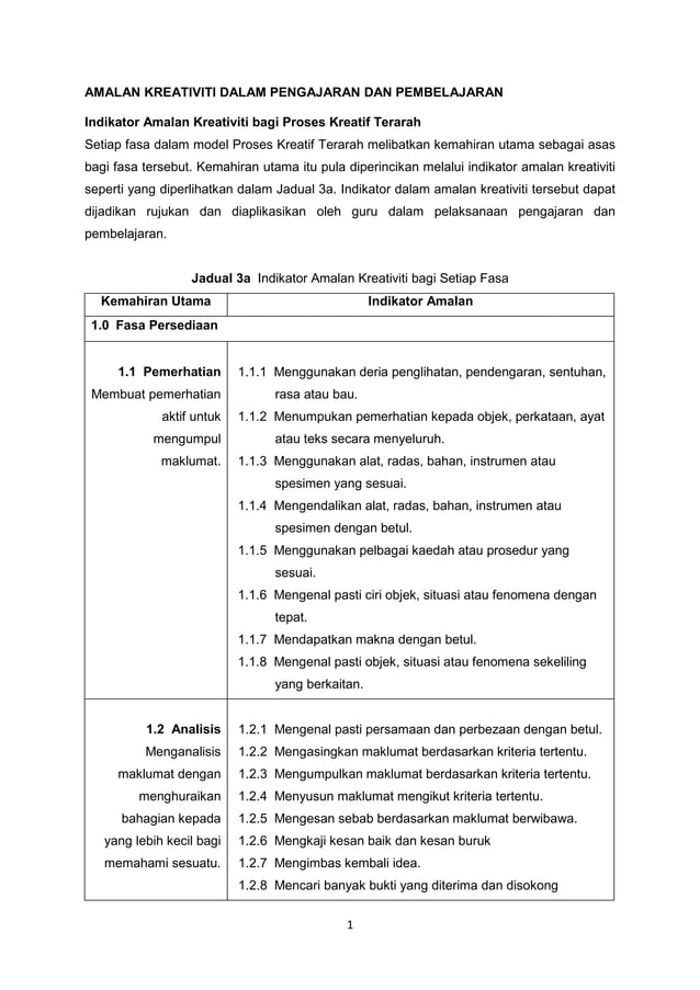 Elemen kre inovatif kssr tahun 1 | PDF