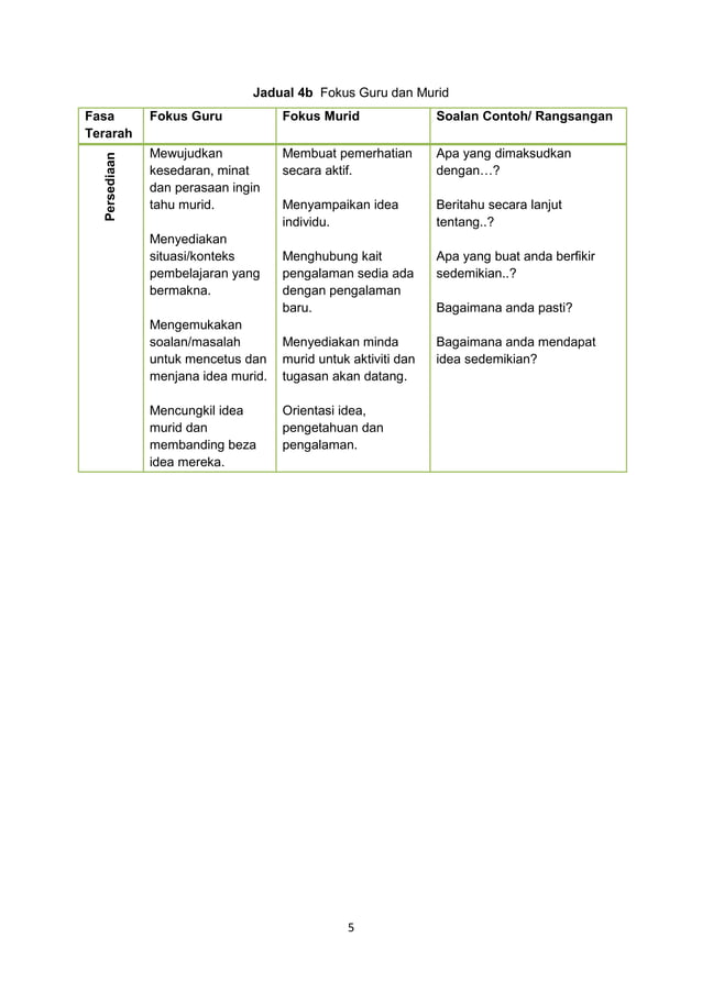 Elemen kre inovatif kssr tahun 1 | PDF