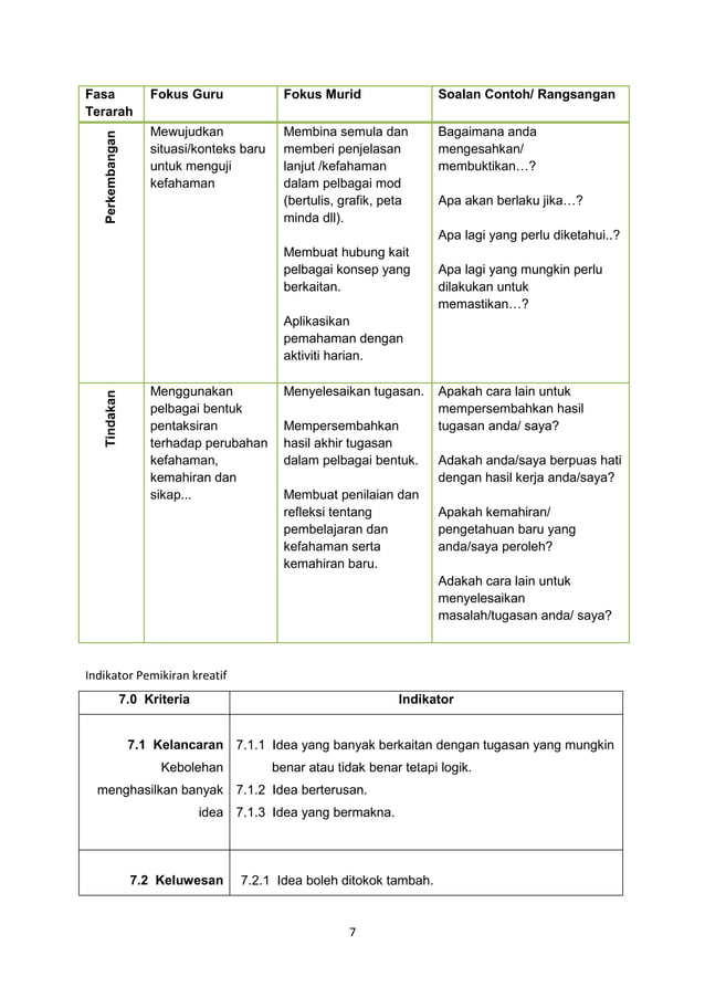 Elemen kre inovatif kssr tahun 1 | PDF