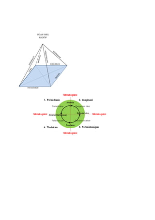Elemen kre inovatif kssr tahun 1 | PDF