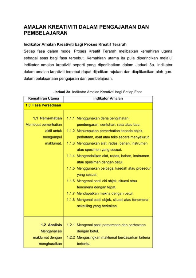 Elemen kre inovatif kssr tahun 1 | PDF