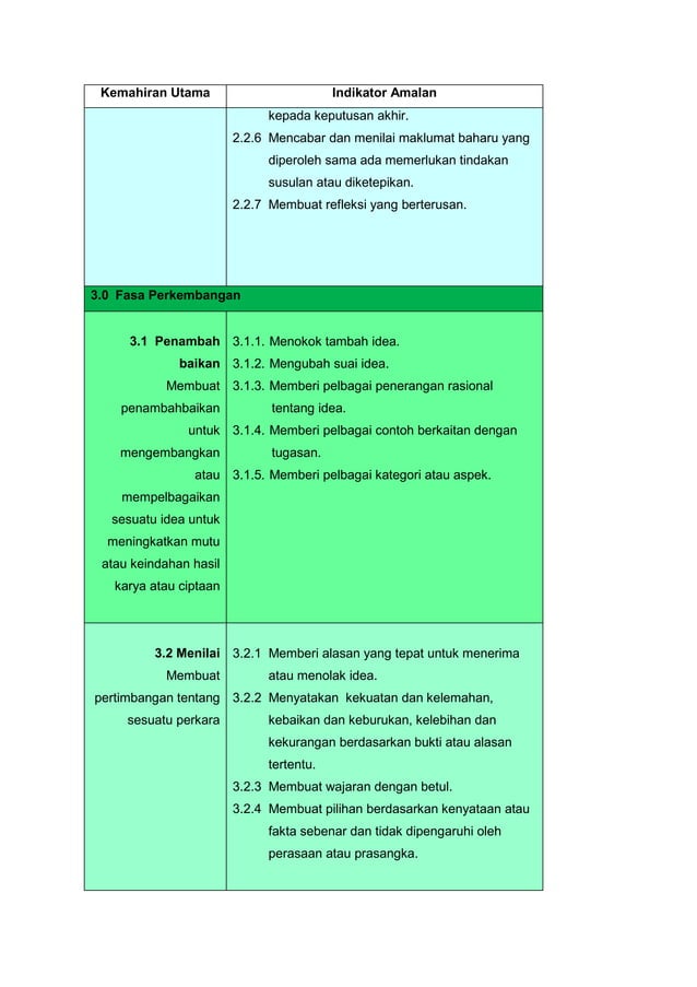 Elemen kre inovatif kssr tahun 1 | PDF
