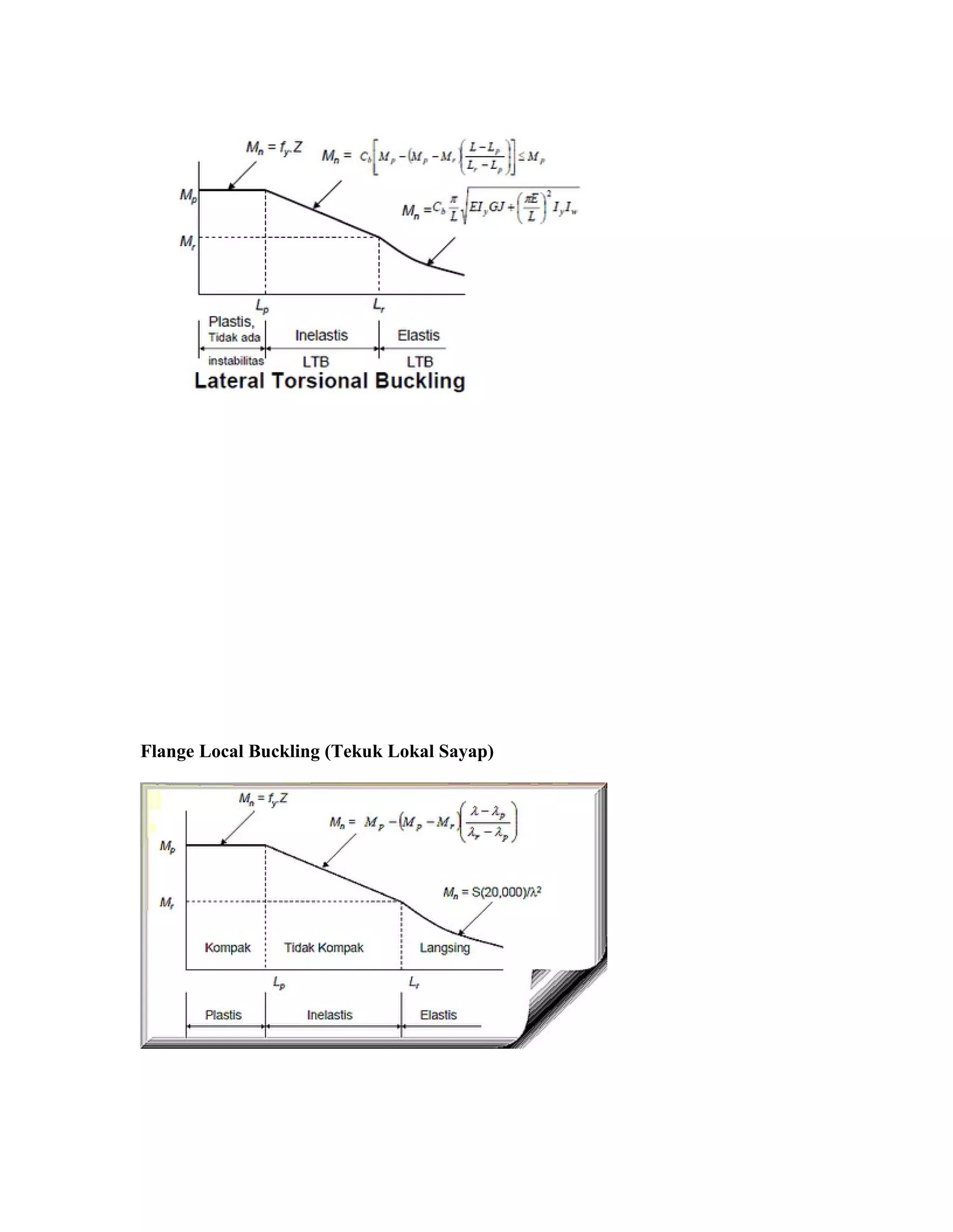 Elemen lentur balok | DOC