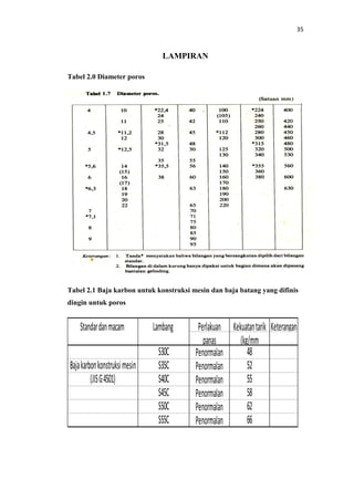 Elemen mesin 1 | PDF