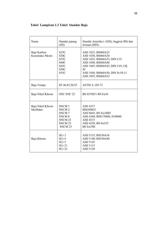Elemen mesin 1 | PDF