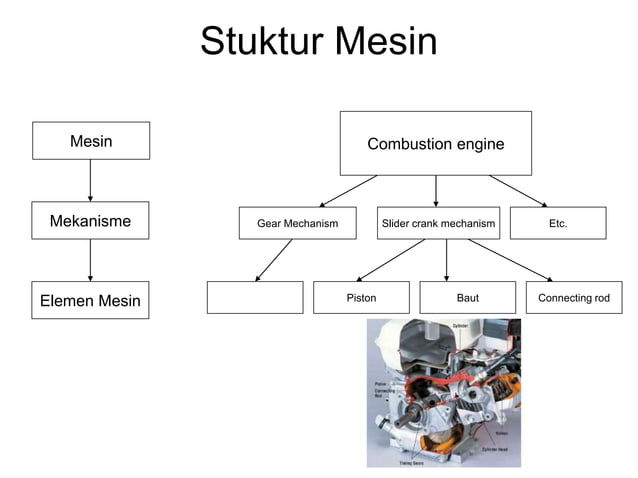 ELEMEN MESIN Pendahuluan.ppt