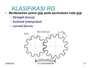 ELEMEN MESIN roda gigi dan fungsi nya .ppt
