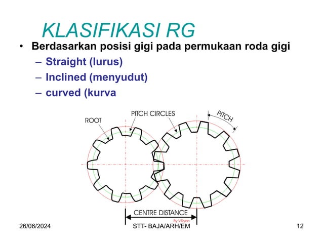 ELEMEN MESIN roda gigi dan fungsi nya .ppt