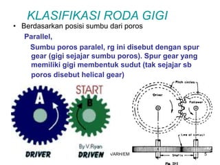 ELEMEN MESIN roda gigi dan fungsi nya .ppt