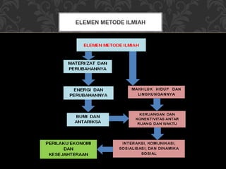 ELEMEN METODE ILMIAH.pptx