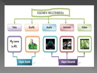 Elemen multimedia | PPT