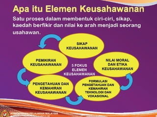Elemen muzik | PPT