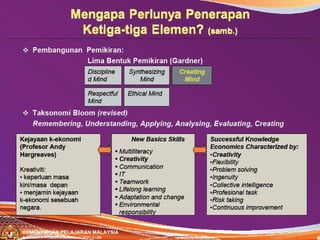 Elemen muzik | PPT
