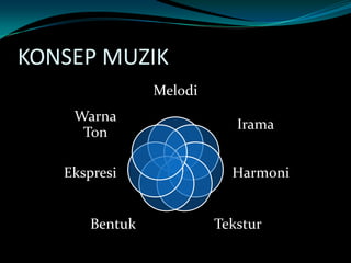 Elemen muzik dalam p&p | PPT