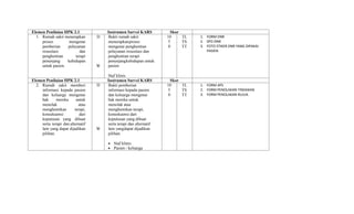 Elemen Penilaian HPK 1 (BUAT MAP).docx