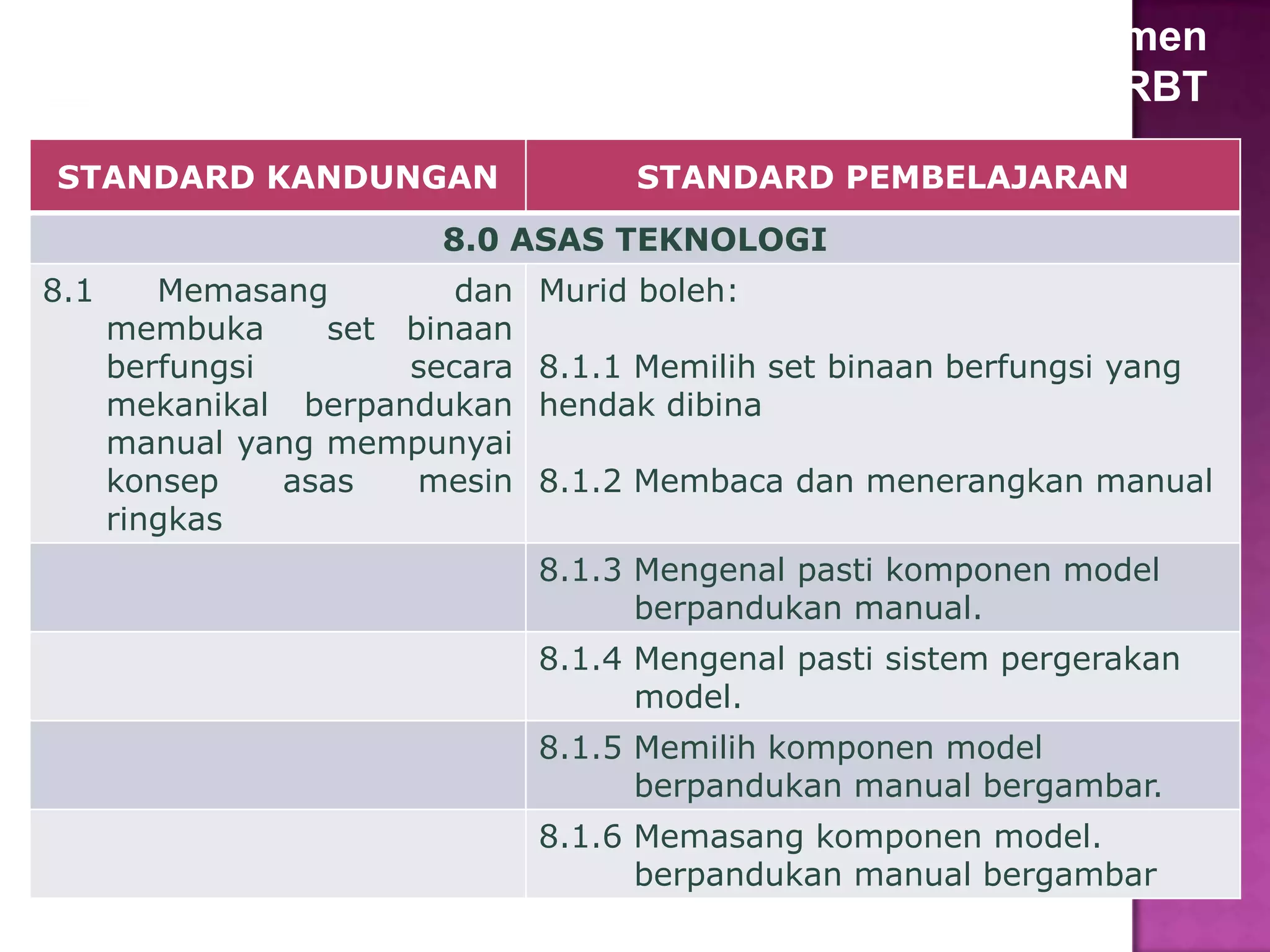Elemen reka bentuk dan teknologi | PPTX