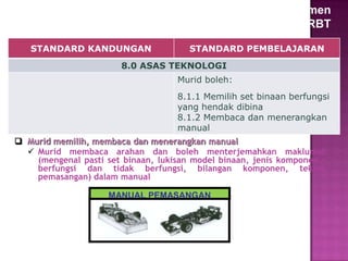 Elemen reka bentuk dan teknologi | PPTX