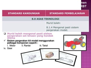 Elemen reka bentuk dan teknologi | PPTX
