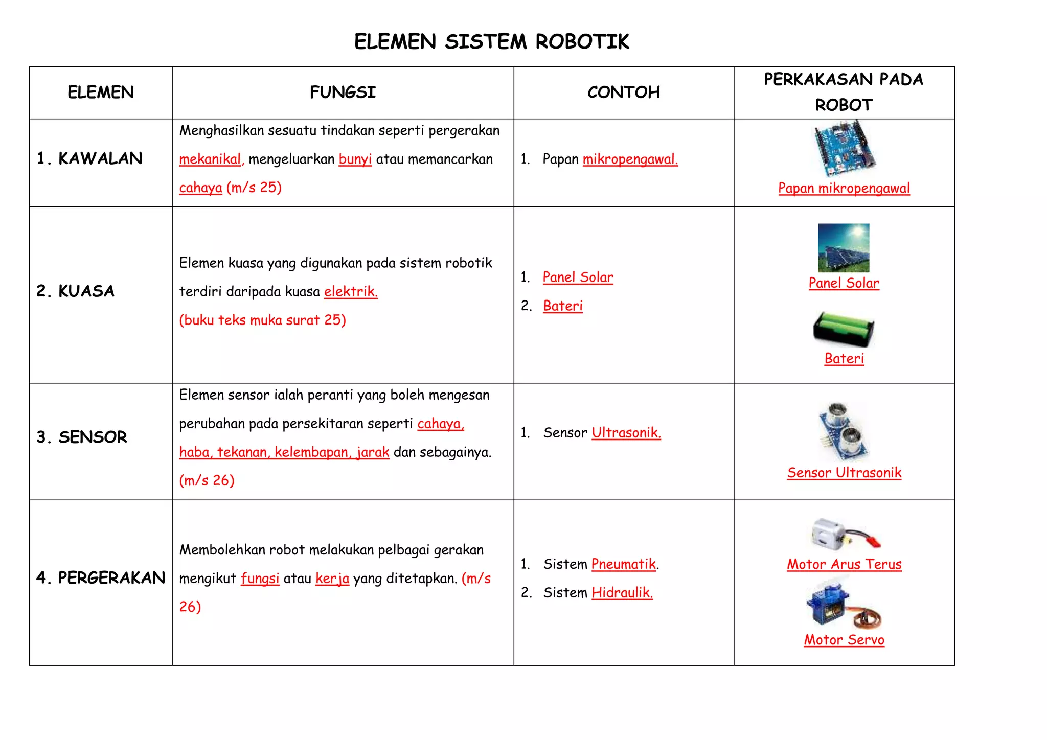ELEMEN SISTEM ROBOTIK.docx