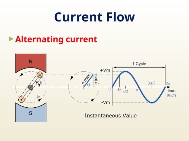 Element-3-GSP-AUG182012 reviewer for NTC Exam.pptx