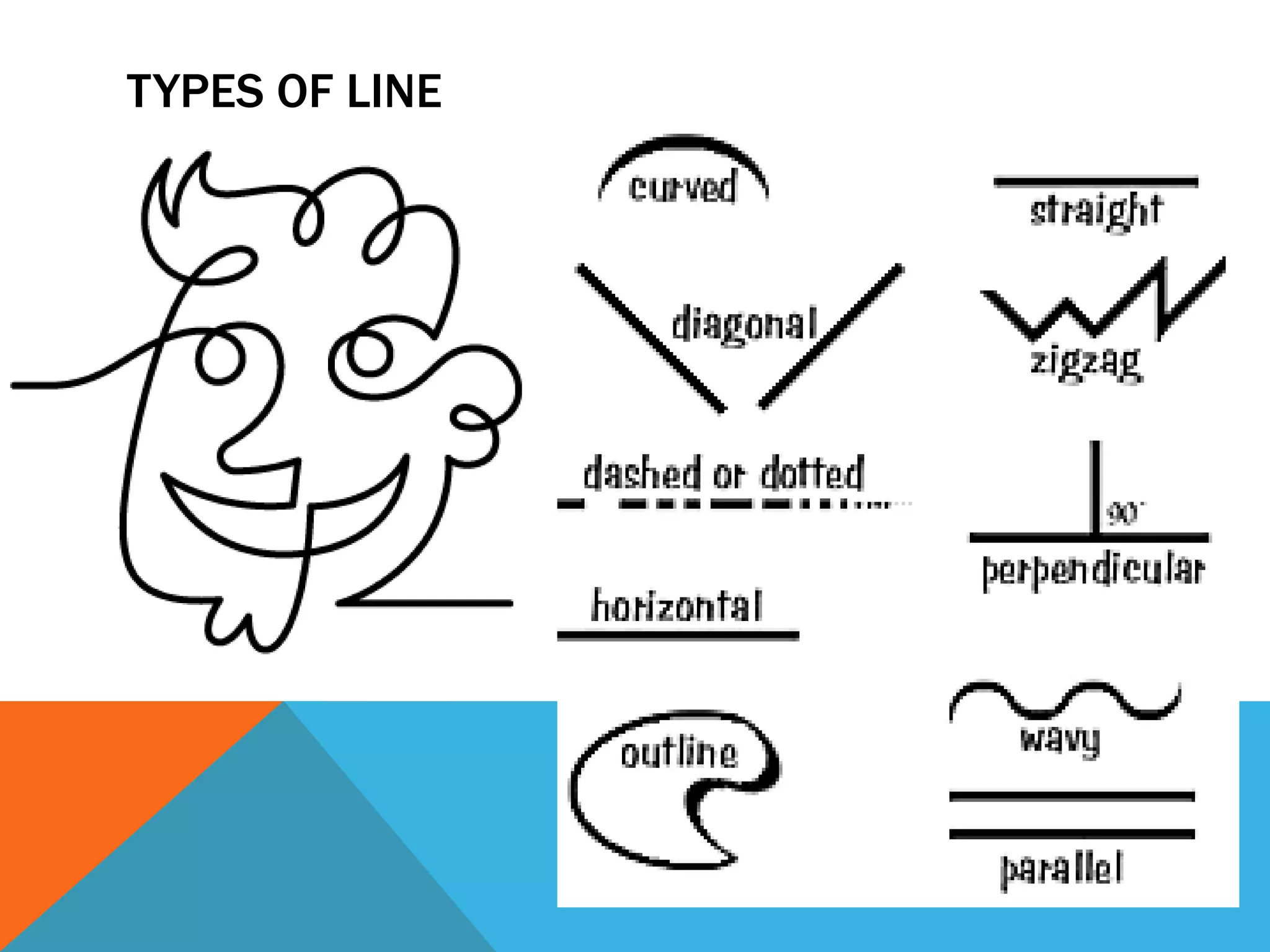 Elements of Art: Line | PPTX