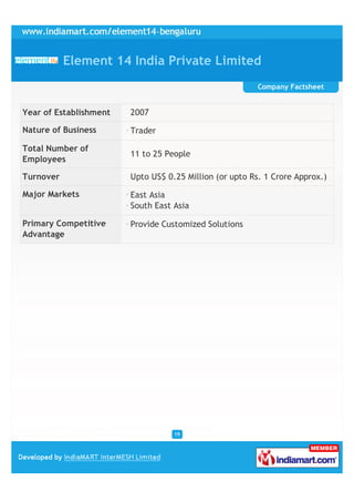 Element14 India Private Limited, Bengaluru | PDF