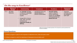 Element 8 - Hydrocarbon Management_v4_22 May.pptx