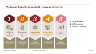 Element 8 - Hydrocarbon Management_v4_22 May.pptx