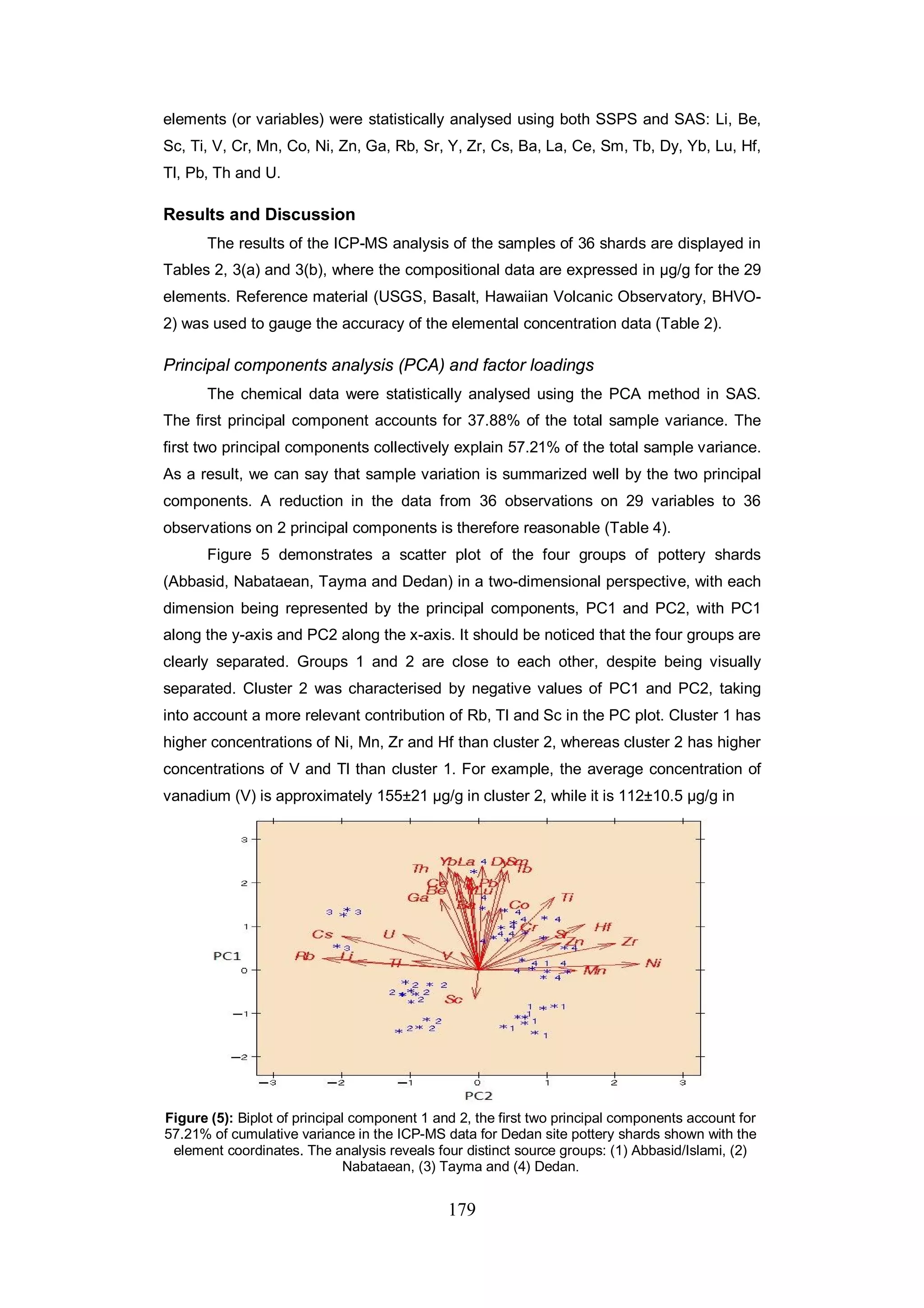 Elemental analysis of ancient pottery shards from an archaeological ...