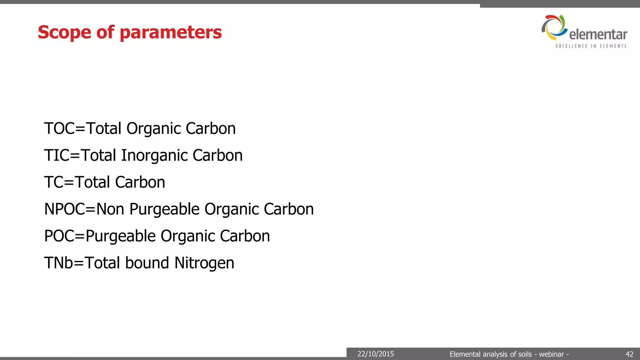 Elemental analysis of soils | PDF