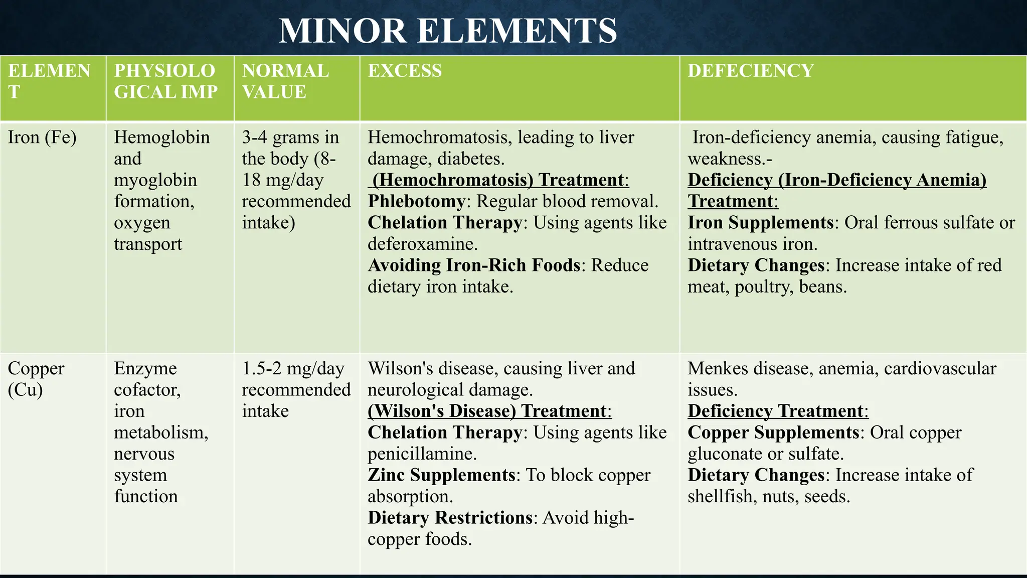 ELEMENTAL CONSTITUENTS OF HUMAN BODY.pptx