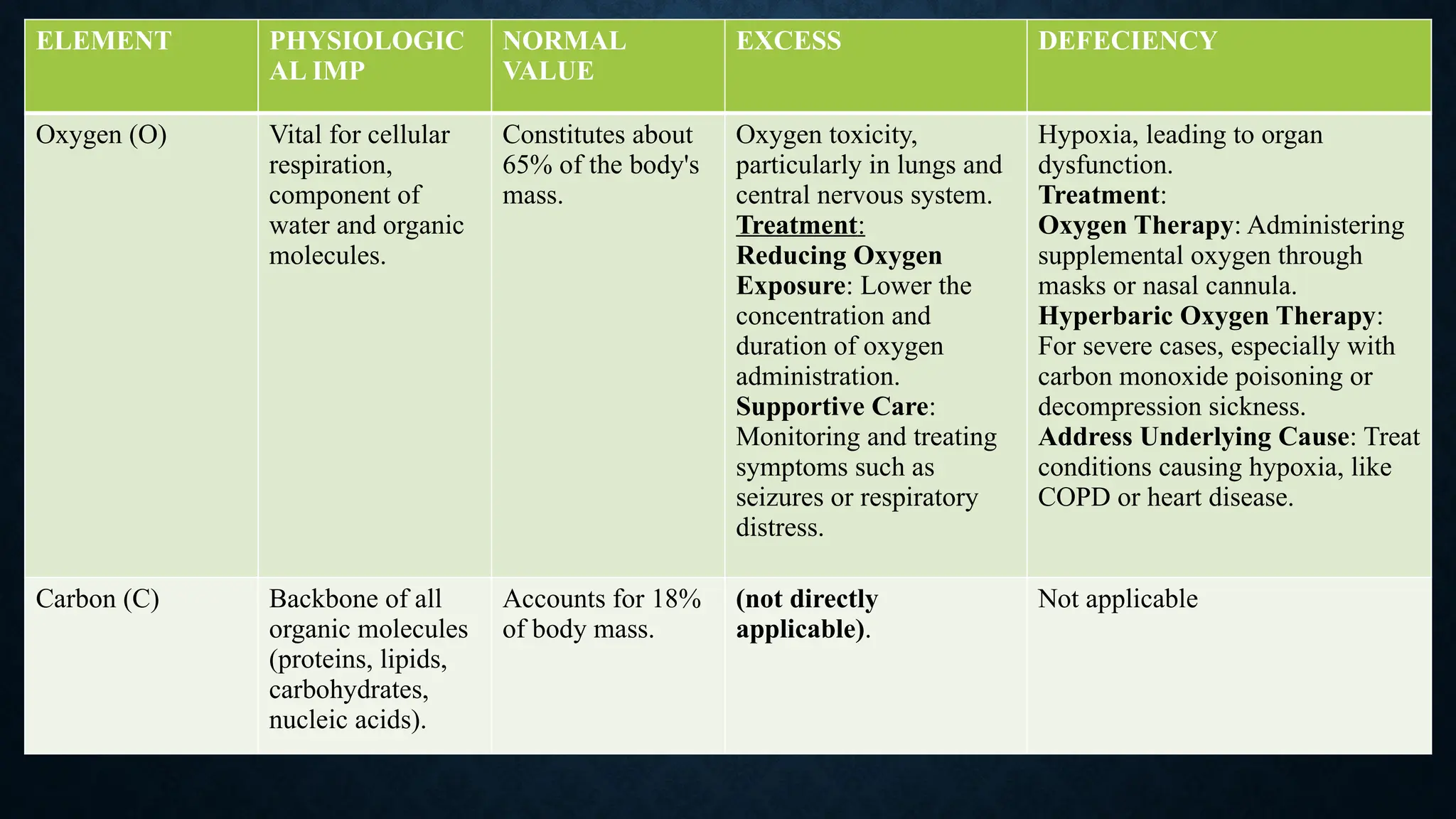 ELEMENTAL CONSTITUENTS OF HUMAN BODY.pptx